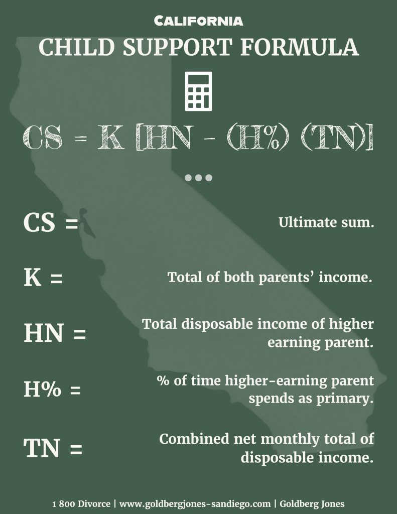 Breaking Down The Child Support Formula In California | Goldberg Jones